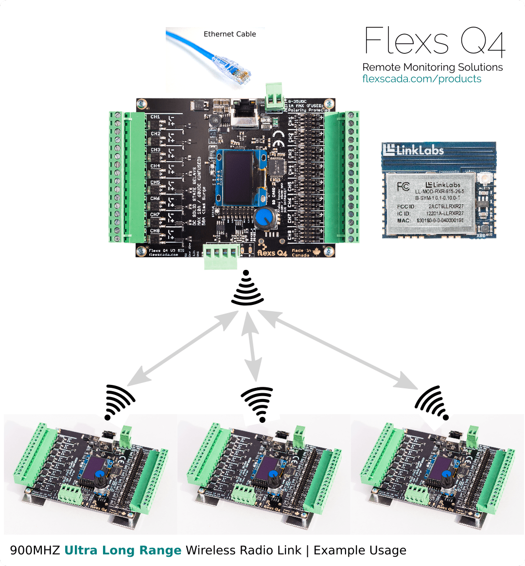 Flexs Q4 + Link Labs LORA radio module – FlexSCADA™