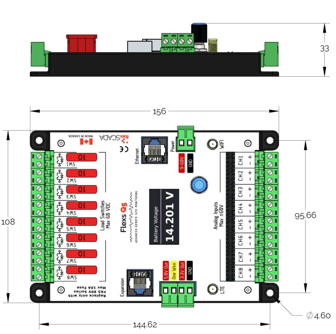 Flexs Q5 Pro – FlexSCADA™